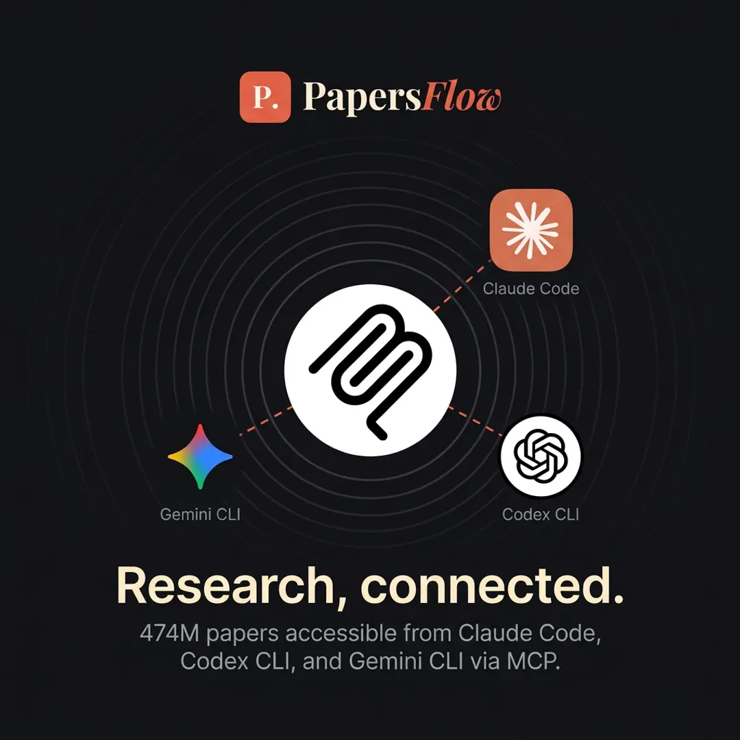 How to Use Codex CLI with MCP Servers for Academic Research (2026 ...