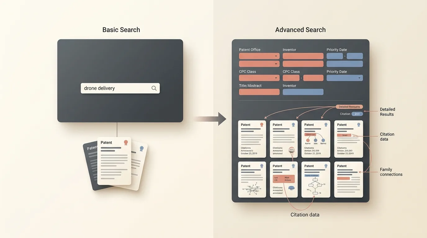 Google Patents Advanced vs Basic Search: When Simplicity Helps and When ...