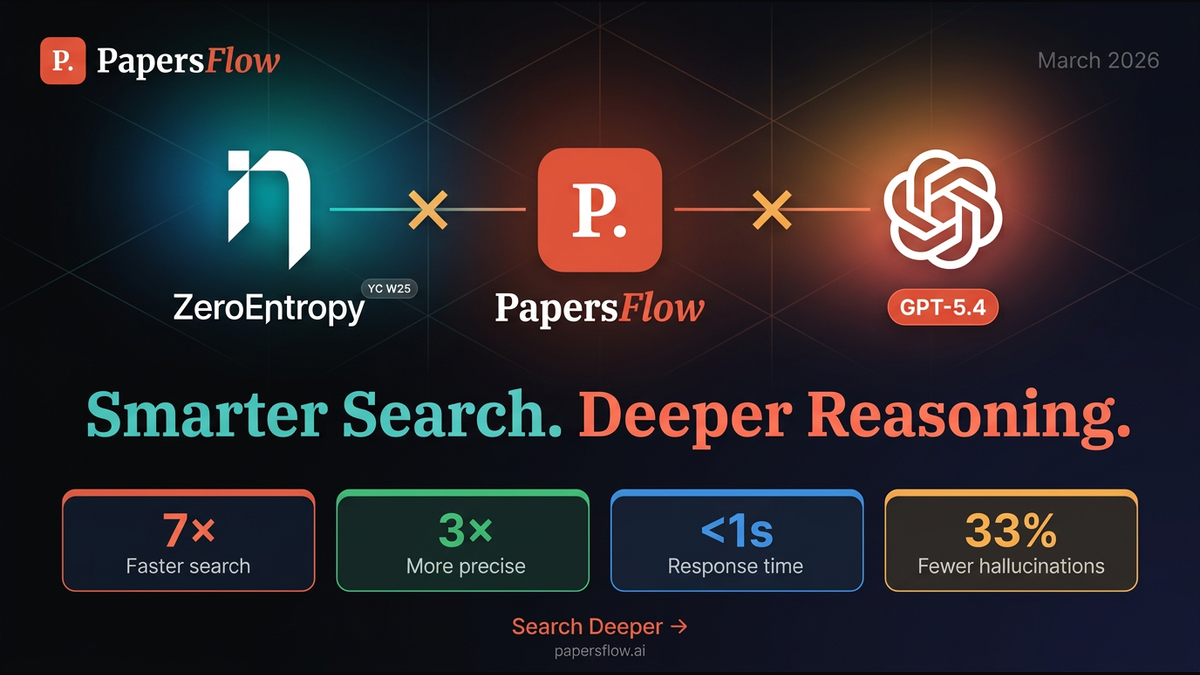 PapersFlow March 2026 Upgrade: Zero Entropy Search + GPT-5.4 Reasoning ...